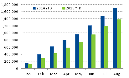 2015 | City of Ottawa