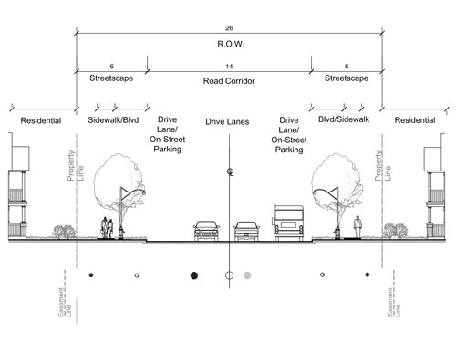 Section 5 Community Design Guidelines | City of Ottawa