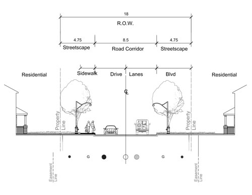 Section 5 Community Design Guidelines | City of Ottawa