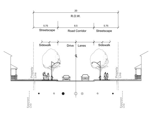 Section 5 Community Design Guidelines | City of Ottawa