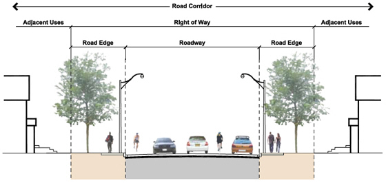 5.0 Planning & Design Guidelines for Corridor Components | City of Ottawa